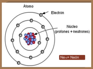 Configuracion electronica. | PPTX
