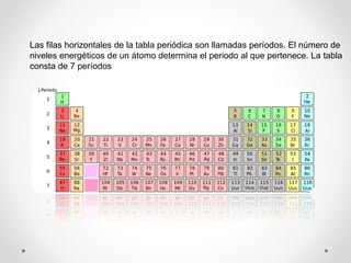 Configuracion electronica | PPTX