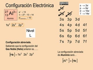 El Átomo - Configuración electrónica | PPTX