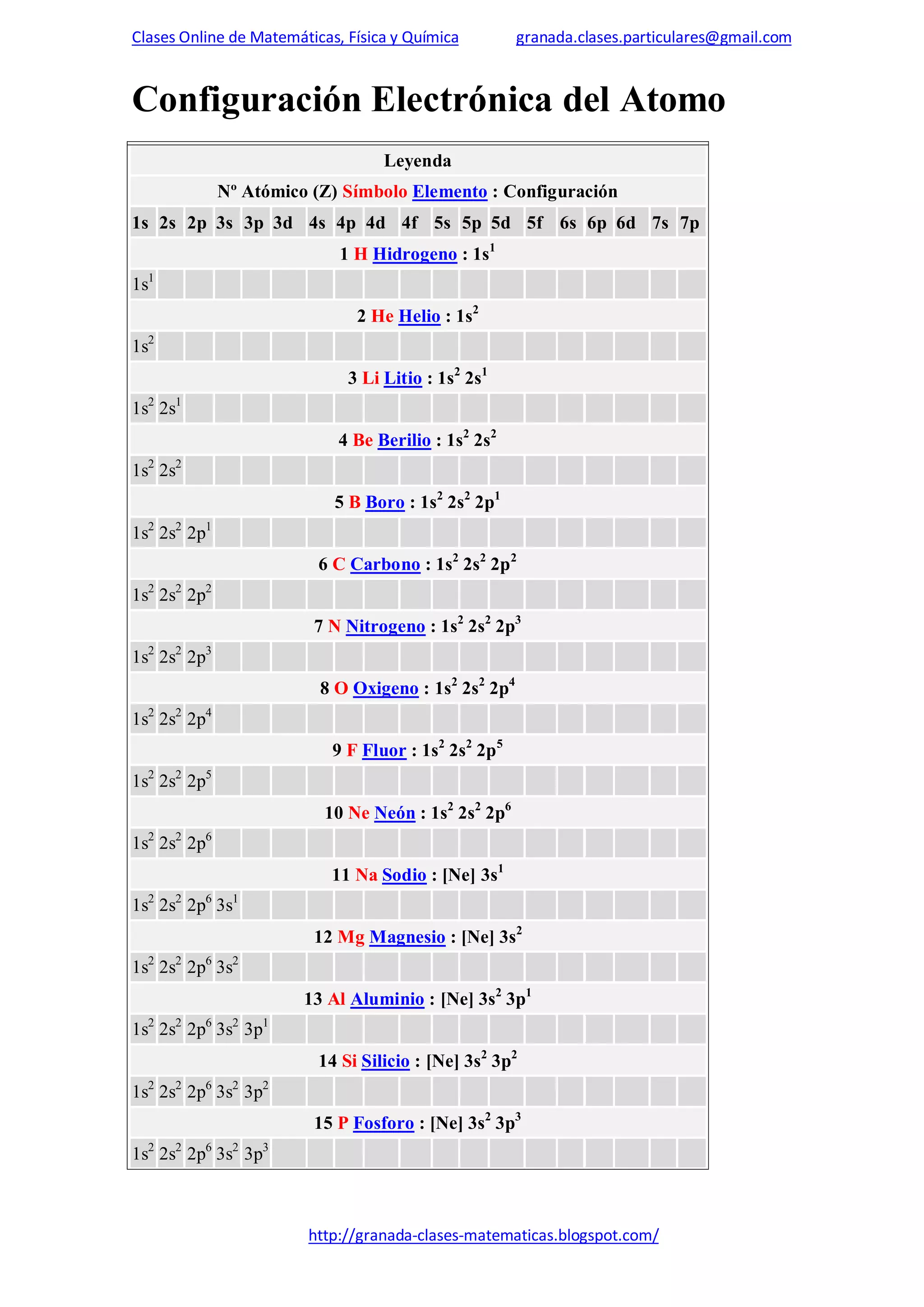 Tabla Periódica De Elementos Imprimible Con Configuración Electrónica