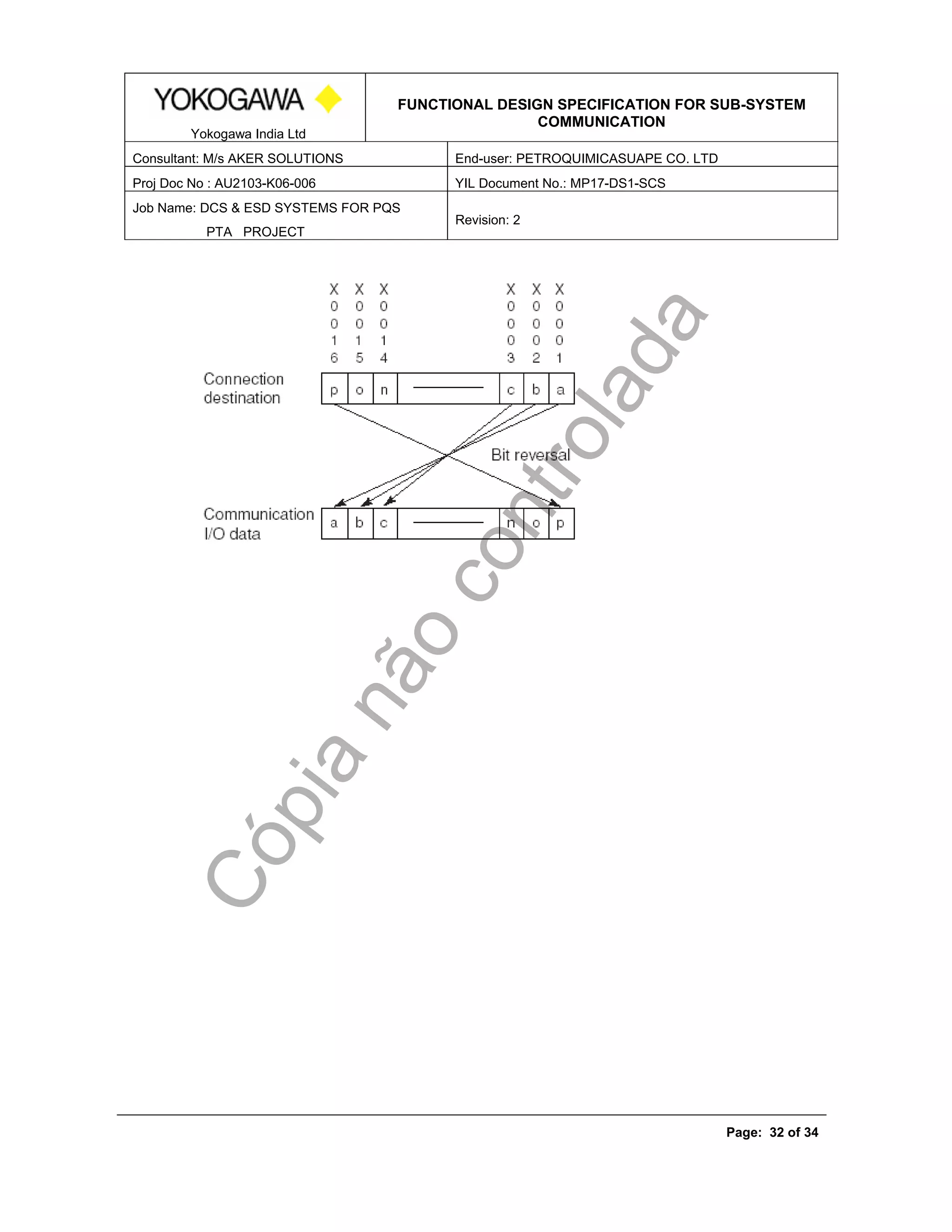 Configuração modbus yokogawa | PDF