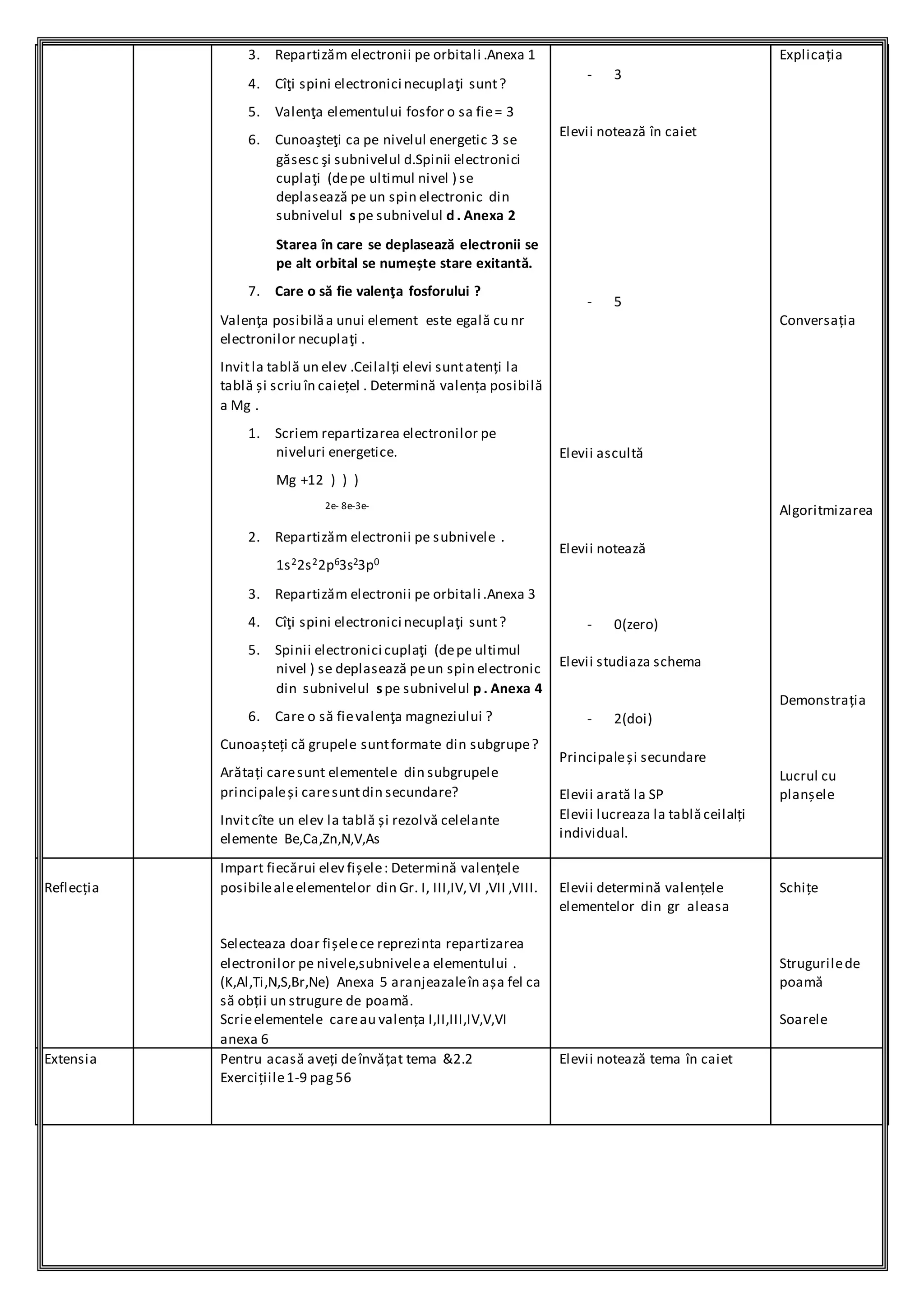 Configuratiile electronice ale_atomilor_elementelor_perioadelor_iiv ...