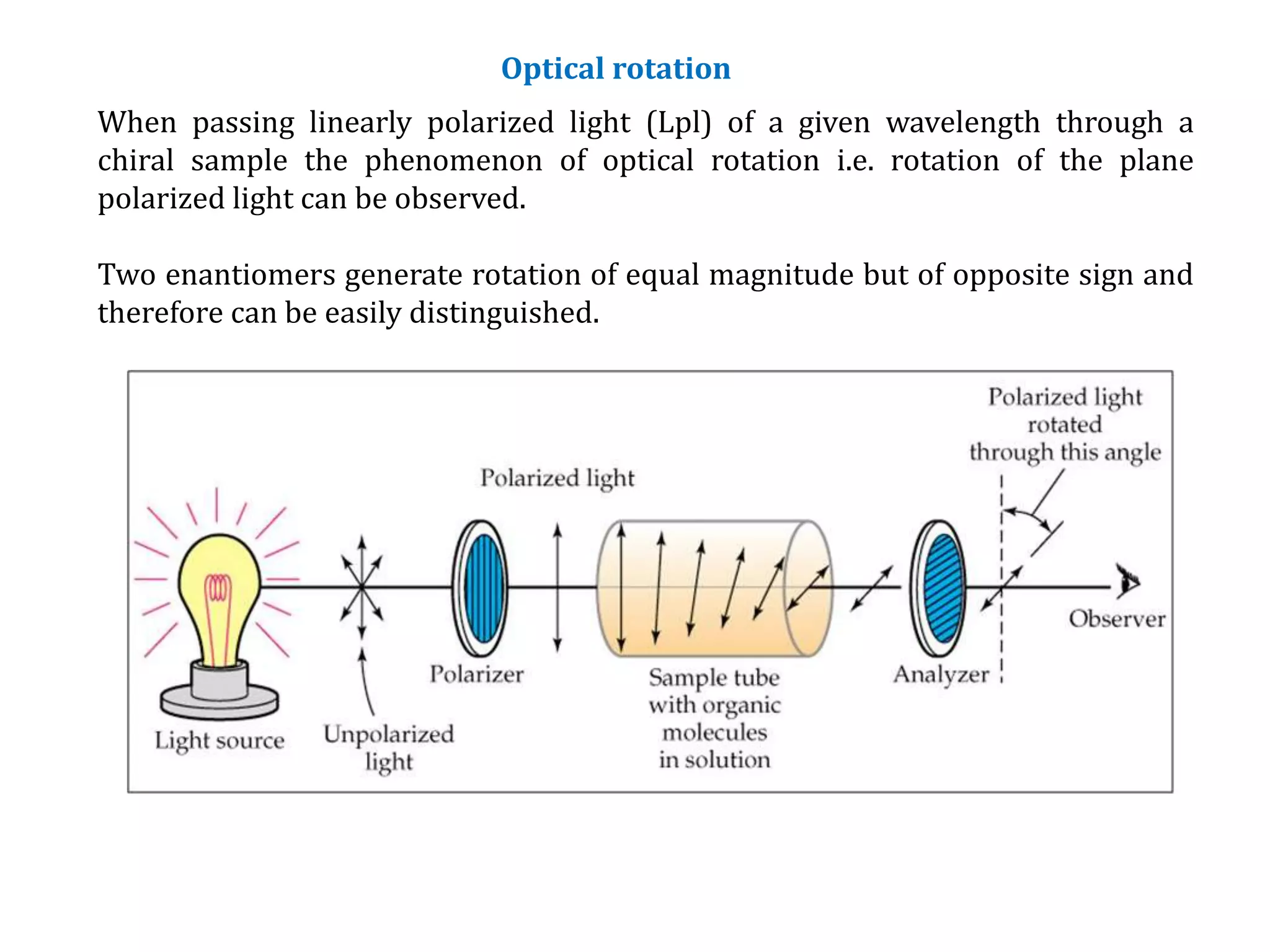 Introduction To Methods Used For Determination Of Configuration Pptx