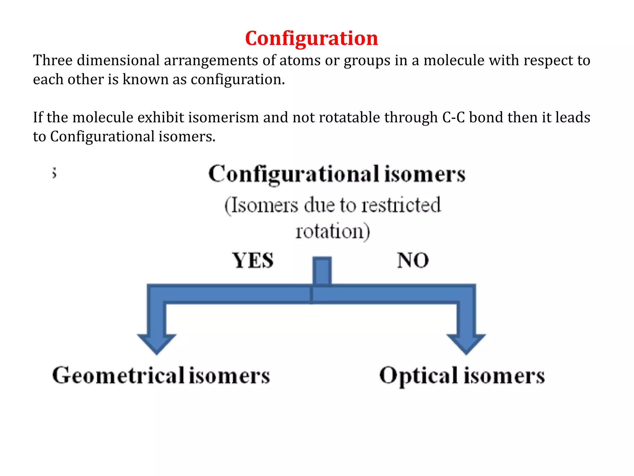 Introduction To Methods Used For Determination Of Configuration Pptx