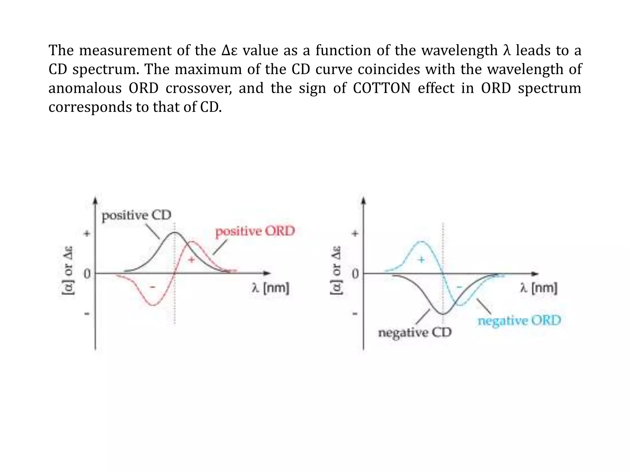 Introduction To Methods Used For Determination Of Configuration Pptx