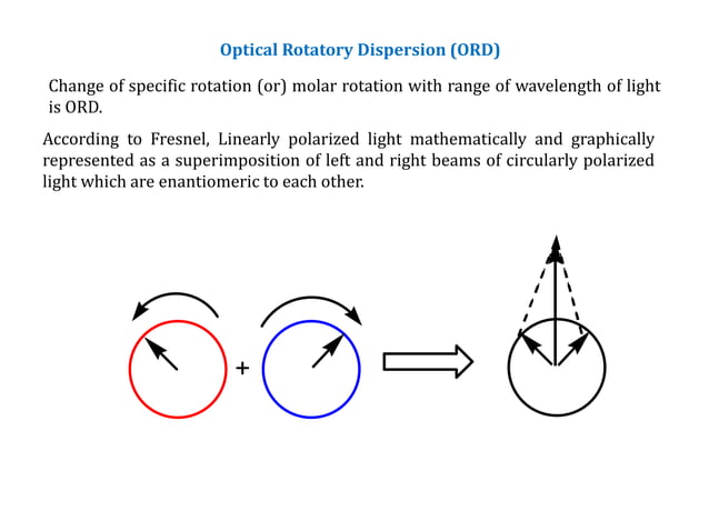 Introduction To Methods Used For Determination Of Configuration Pptx