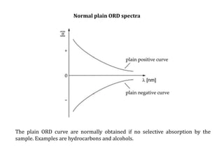Introduction to methods used for determination of Configuration | PPTX
