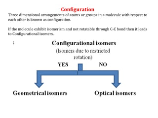 Introduction to methods used for determination of Configuration | PPTX