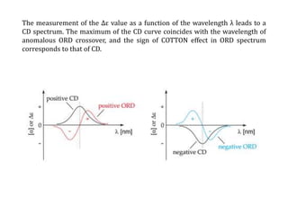 Introduction to methods used for determination of Configuration | PPTX