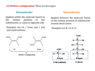 Introduction to methods used for determination of Configuration | PPTX