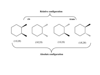 Introduction to methods used for determination of Configuration | PPTX