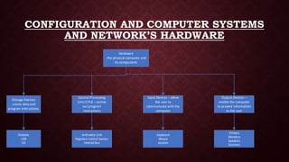 Configuration-and-Computer.pptx document | PPT