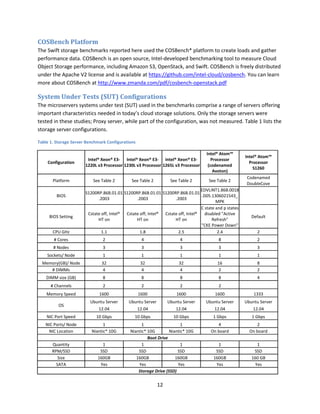 Configuration and deployment guide for SWIFT on Intel Architecture | PDF