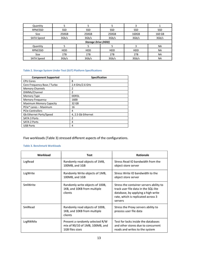 Configuration and deployment guide for SWIFT on Intel Architecture | PDF