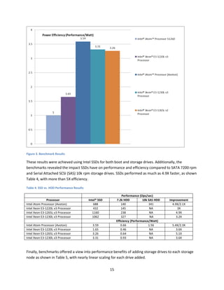 Configuration and deployment guide for SWIFT on Intel Architecture | PDF