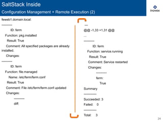 Configuration Management with Saltstack | PPT