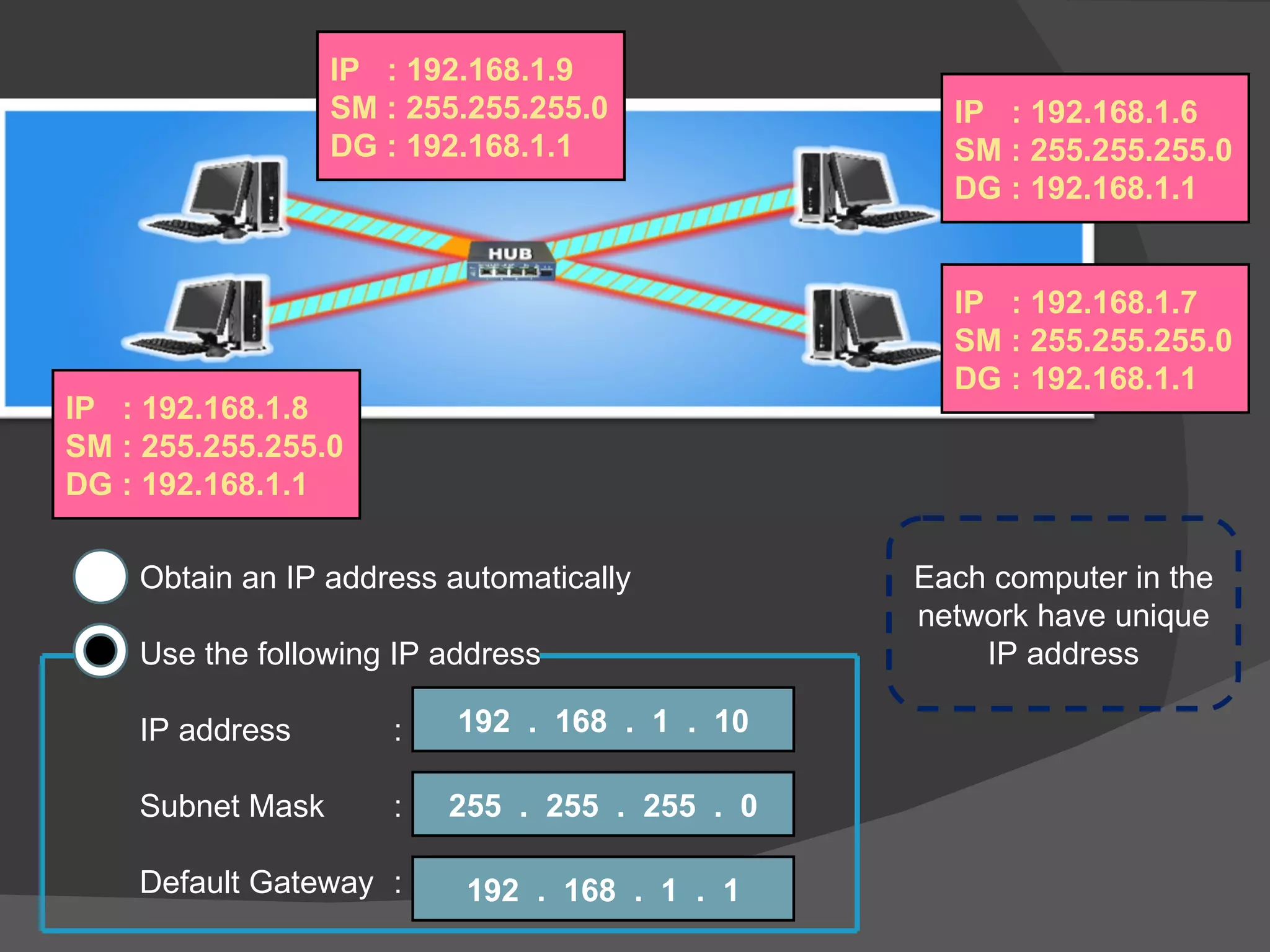 Configuration and testing of network | PPT