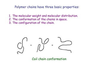 Comprehensive Overview of Polymer Chain Structure, Configuration, and ...
