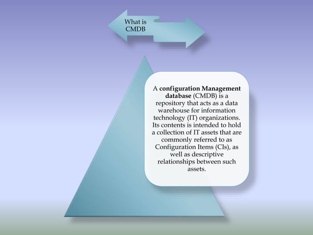 Configuration management | PPT