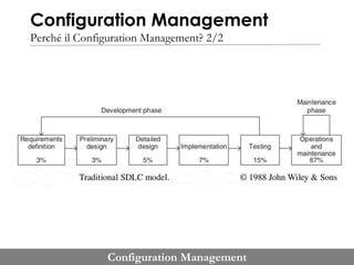 Configuration management | PPTX