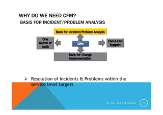 Configuration management - introduction v1.0 tj | PDF | IT and Internet ...