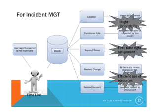 Configuration management - introduction v1.0 tj | PDF | IT and Internet ...