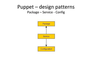 Configuration management with puppet | PPT