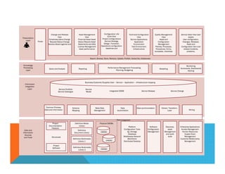 Configuration Management | PDF