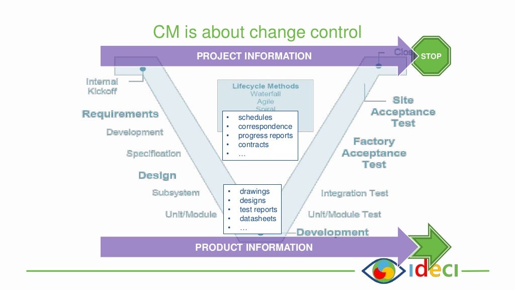Configuration Management What s It About configuration-management-what-s-it-about