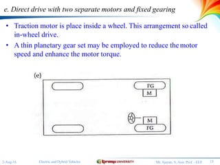 Configuration of ev 2 | PPTX