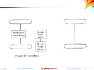 Configuration of ev 2 | PPTX