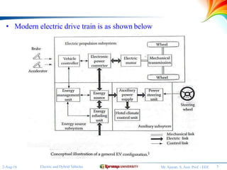 Configuration of ev 2 | PPTX