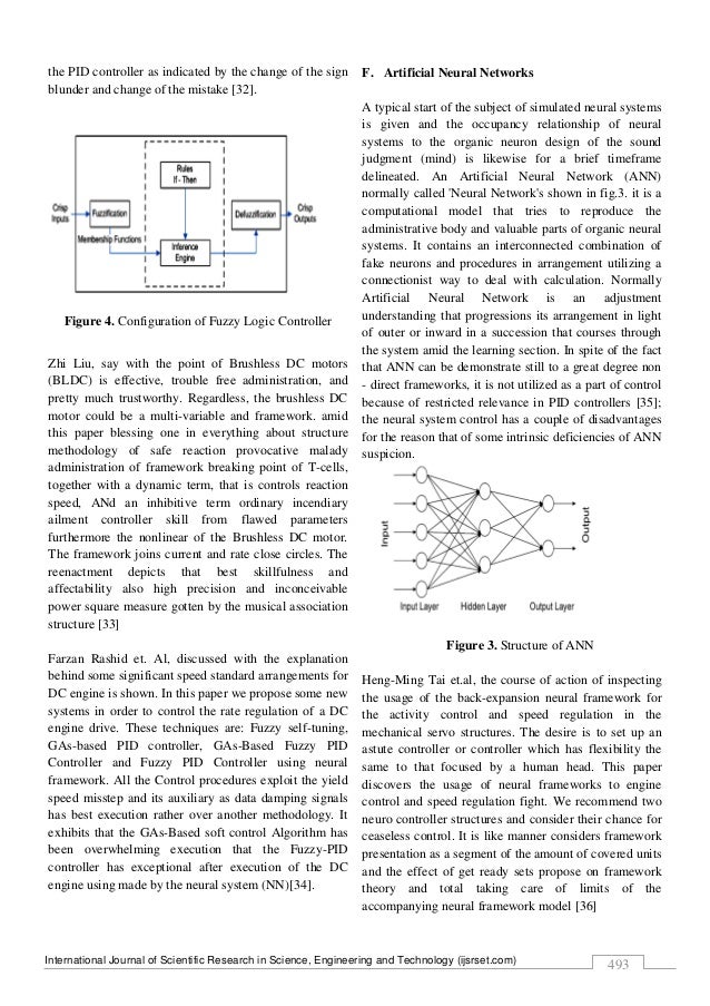 Configuration Of Pid Controller For Speed Control Of Dc Motor Utilizi