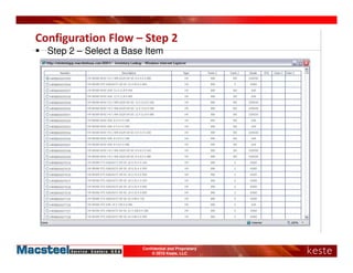 Oracle Configurator integration with oracle process manufacturing (OPM ...