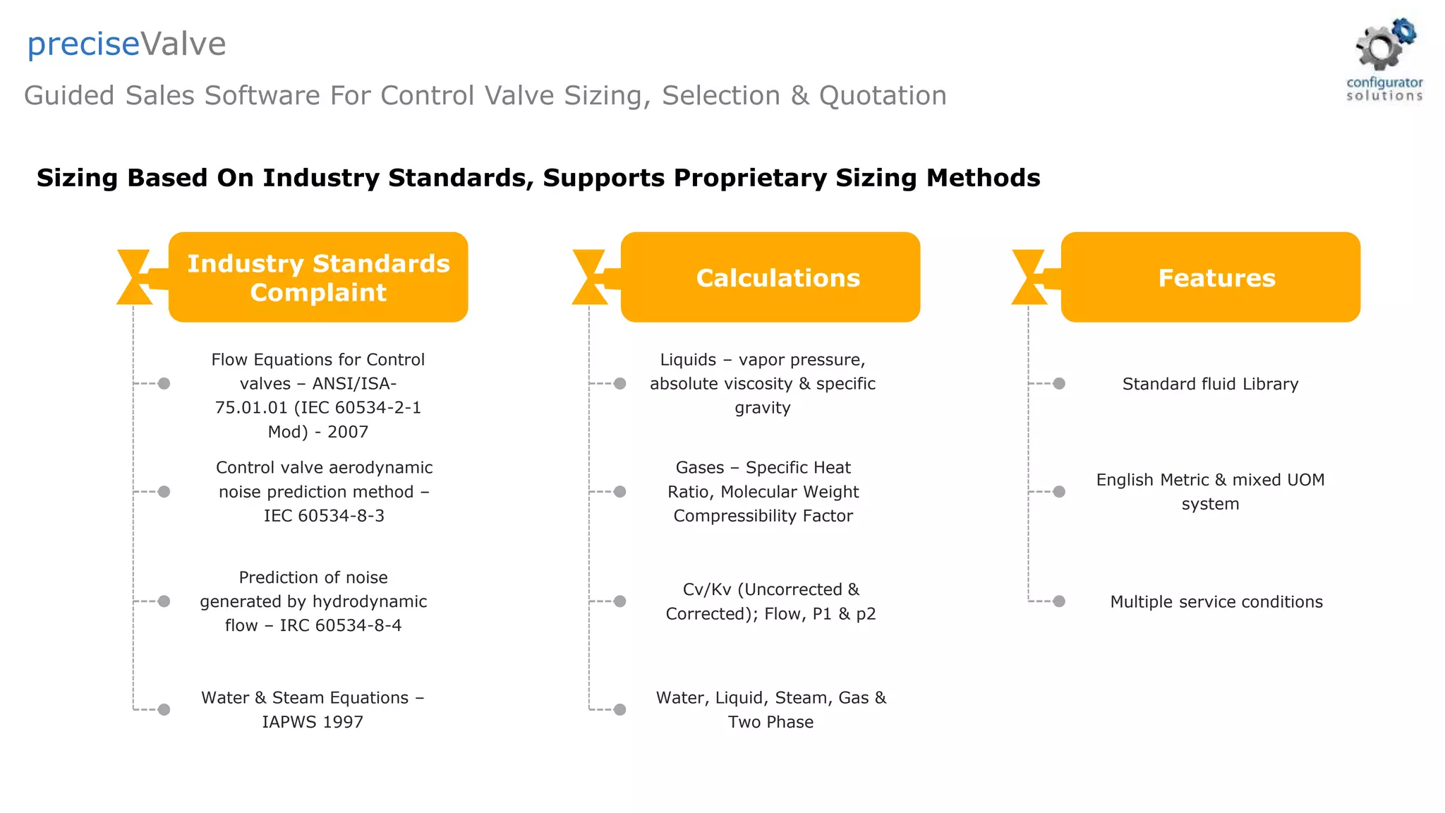 Control valve sizing, selection & quotation software | PPSX