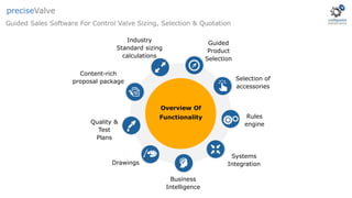 Control valve sizing, selection & quotation software | PPSX