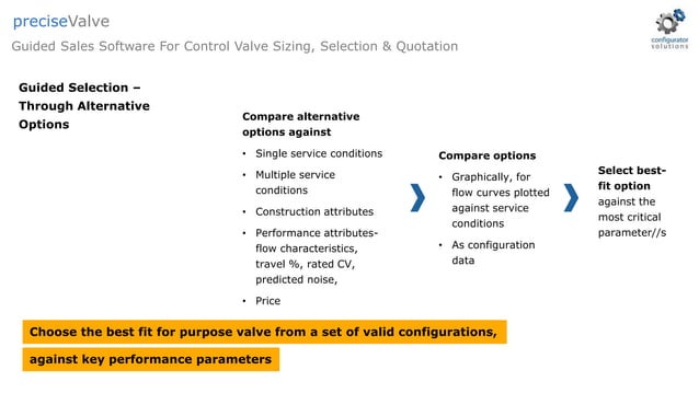 Control valve sizing, selection & quotation software | PPT