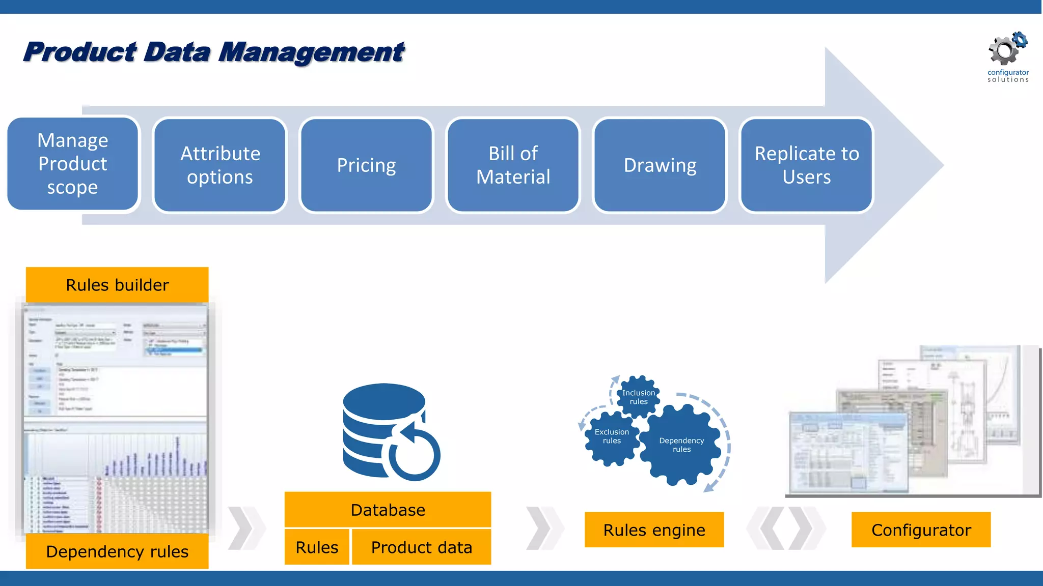 Configurator Solutions Introduction Ver 1502021ppsx Computer