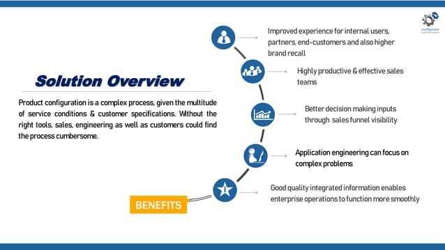 Configurator Solutions-Introduction Ver-1502021.ppsx | Computer ...