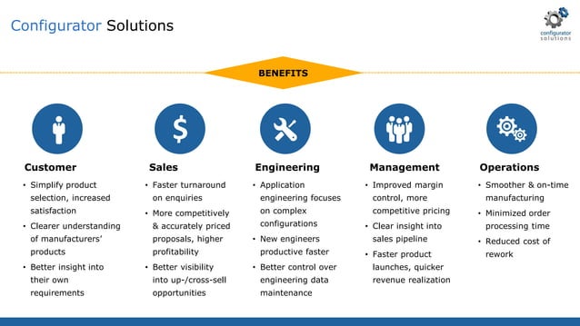 Configurator Solutions Introduction Ver 1502021ppsx Computer Software And Applications