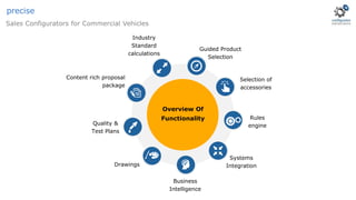 Commercial vehicles configuration software | PPSX