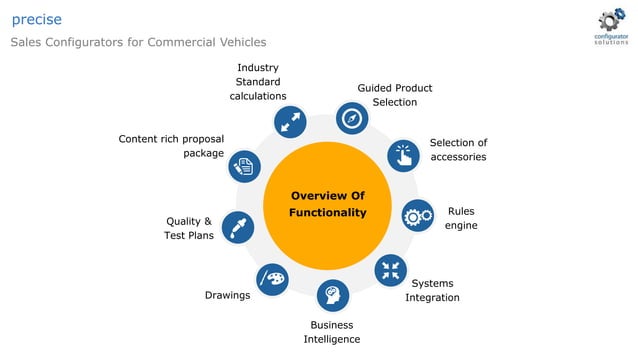 Commercial vehicles configuration software | PPSX
