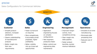 Commercial vehicles configuration software | PPT