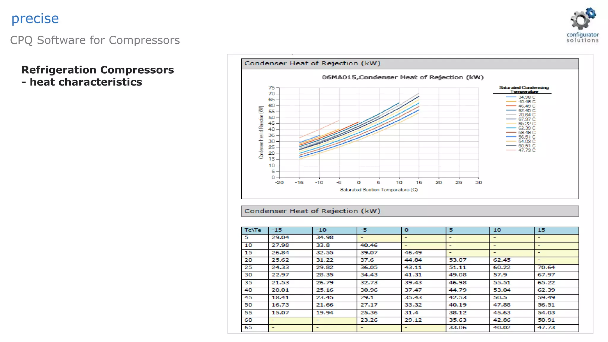 Air & Refrigeration Compressors – sizing & selection software | PPT