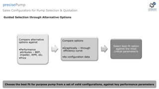 Pump sizing, selection & quotation software | PPSX