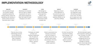 Valve CPQ challenges & solutions | PPSX | Computer Software and ...