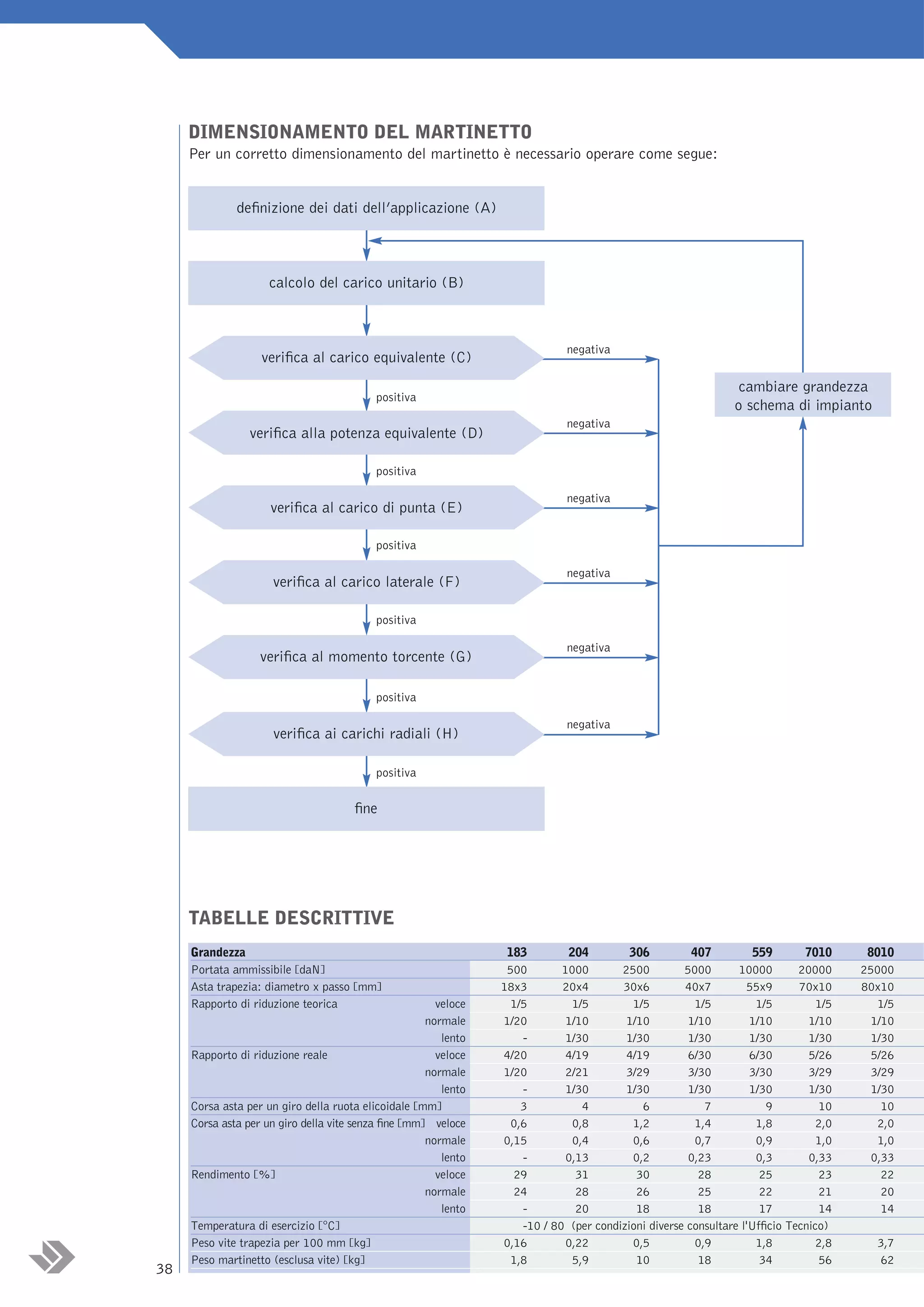 Dimensionamento Martinetti meccanici | PDF