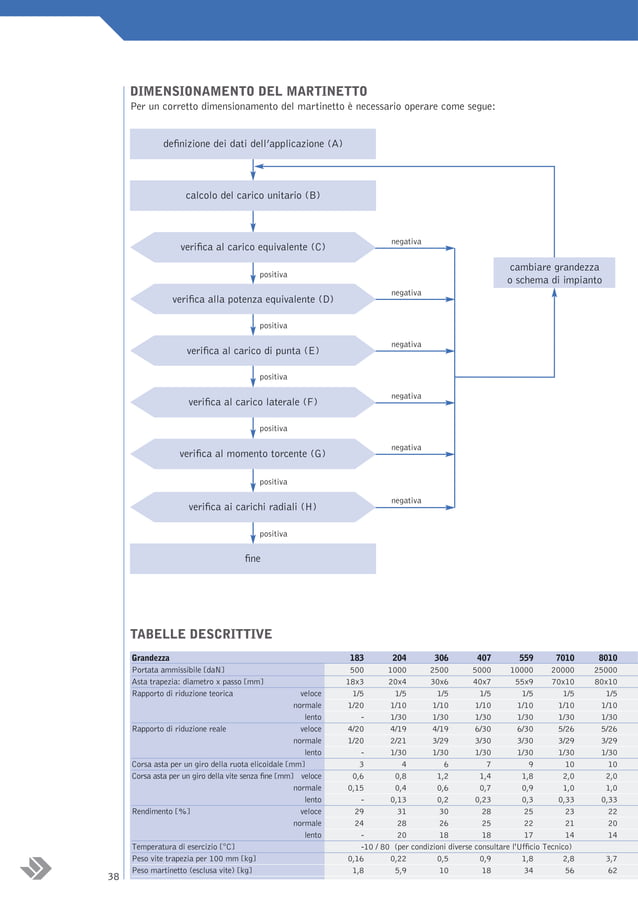 Dimensionamento Martinetti meccanici | PDF