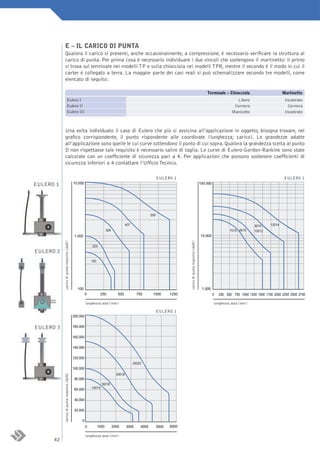 Dimensionamento Martinetti meccanici | PDF