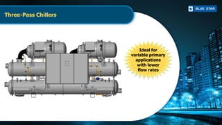 Configured Water Cooled Screw Chiller Presentation rev 01.ppt